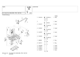 Mc cormick fxl techno tier 2 (2003 2008) - rp52 - f80 fge tractor ...