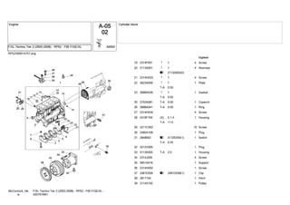 Mc cormick fxl techno tier 2 (2003 2008) - rp52 - f95 fgexl tractor ...