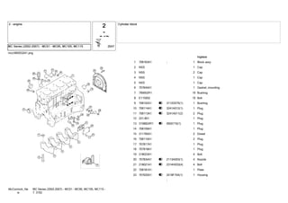 Mc cormick mc series (2002 2007) - mc95 tractor service repair manual | PPT
