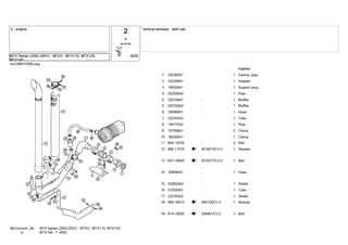 McCormick MTX Series (2002-2007) - MTX3 - MTX110, MTX125, MTX140 Parts ...