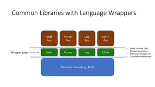Auto-Generating Language-Specific Wrappers for Rust Libraries | PPTX | Programming Languages ...