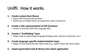 Auto-Generating Language-Specific Wrappers for Rust Libraries | PPTX | Programming Languages ...