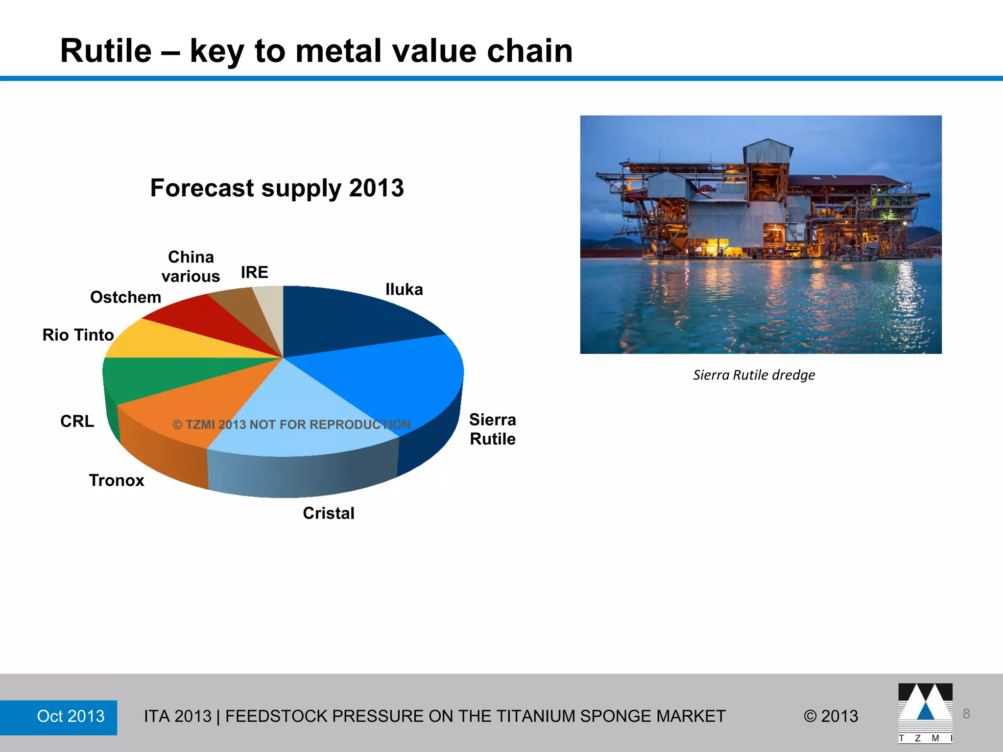 TZMI Presentation at International Titanium Association, Caesars Palace ...