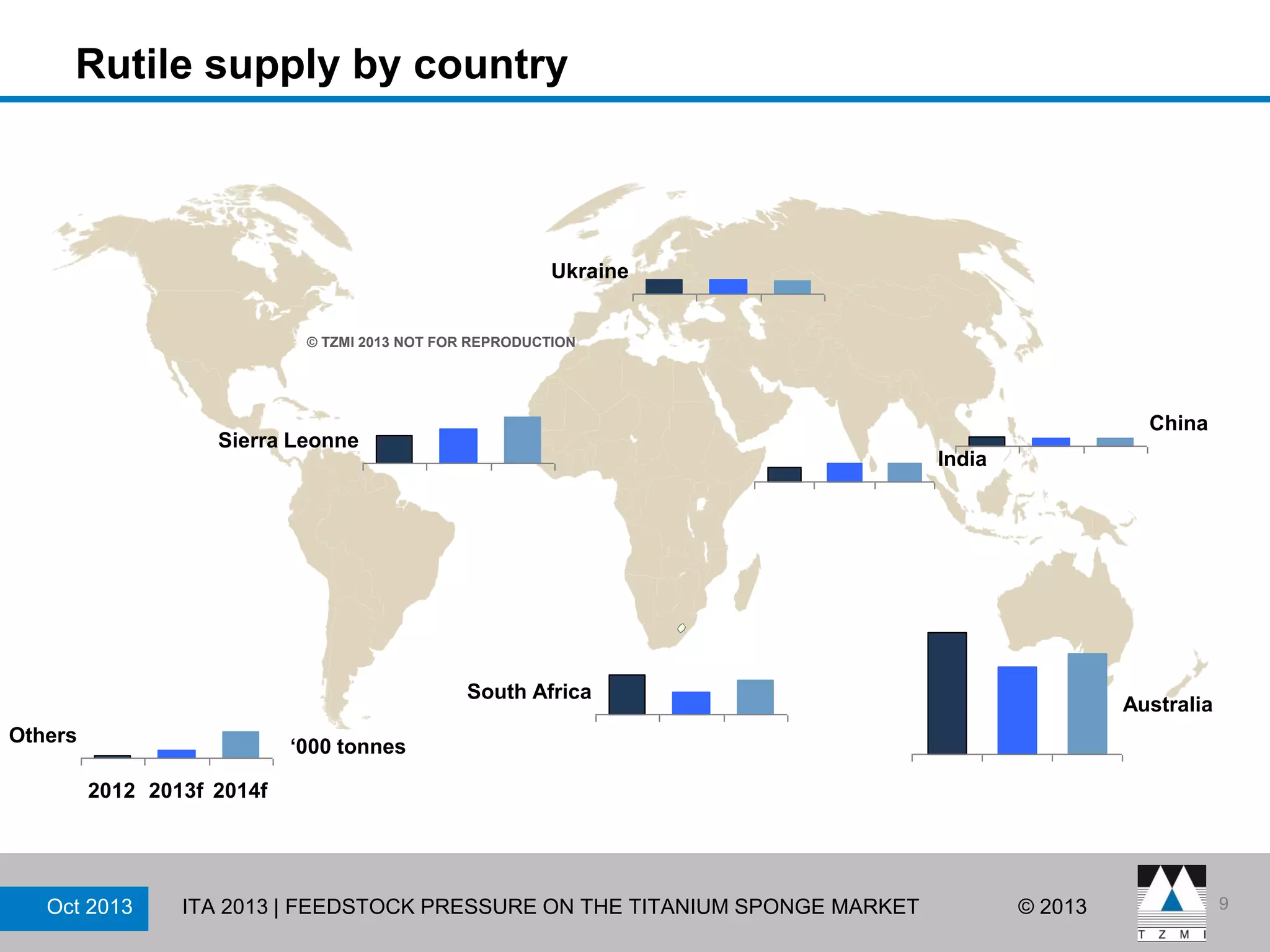 TZMI Presentation at International Titanium Association, Caesars Palace ...