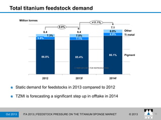 TZMI Presentation at International Titanium Association, Caesars Palace ...