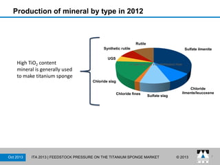 TZMI Presentation at International Titanium Association, Caesars Palace ...