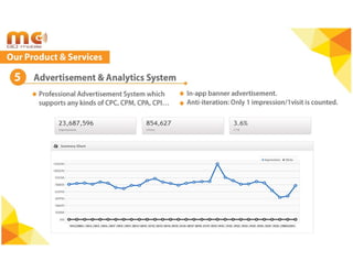 MCC profile | PDF | Mobile Games | Video Gaming