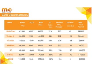 MCC profile | PDF | Mobile Games | Video Gaming