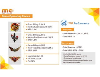 MCC profile | PDF | Mobile Games | Video Gaming