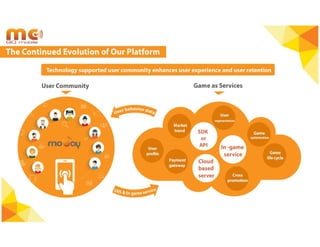 MCC profile | PDF | Mobile Games | Video Gaming