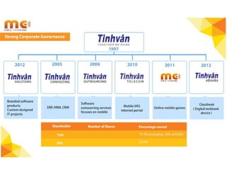 MCC profile | PDF | Mobile Games | Video Gaming