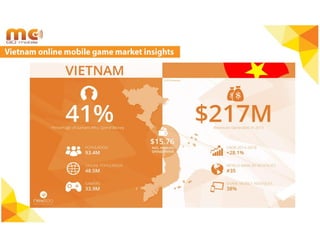 MCC profile | PDF | Mobile Games | Video Gaming