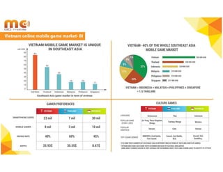 MCC profile | PDF | Mobile Games | Video Gaming