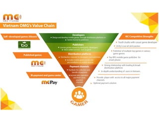 MCC profile | PDF | Mobile Games | Video Gaming