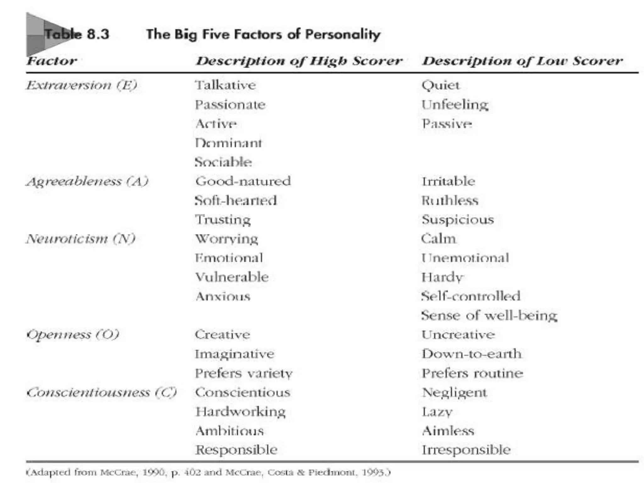 McCrae & Costa | PPTX
