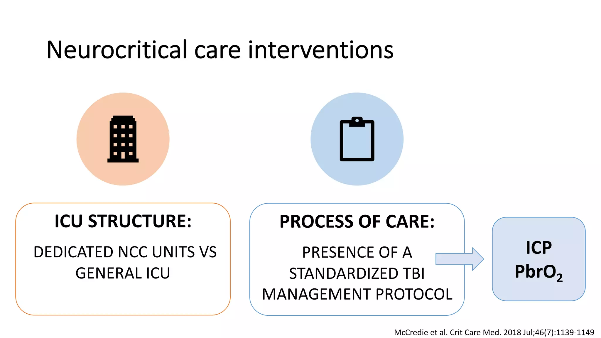 Victoria McCredie minimizing secondary injury #ISICEM19 #IFAD2019 | PPT