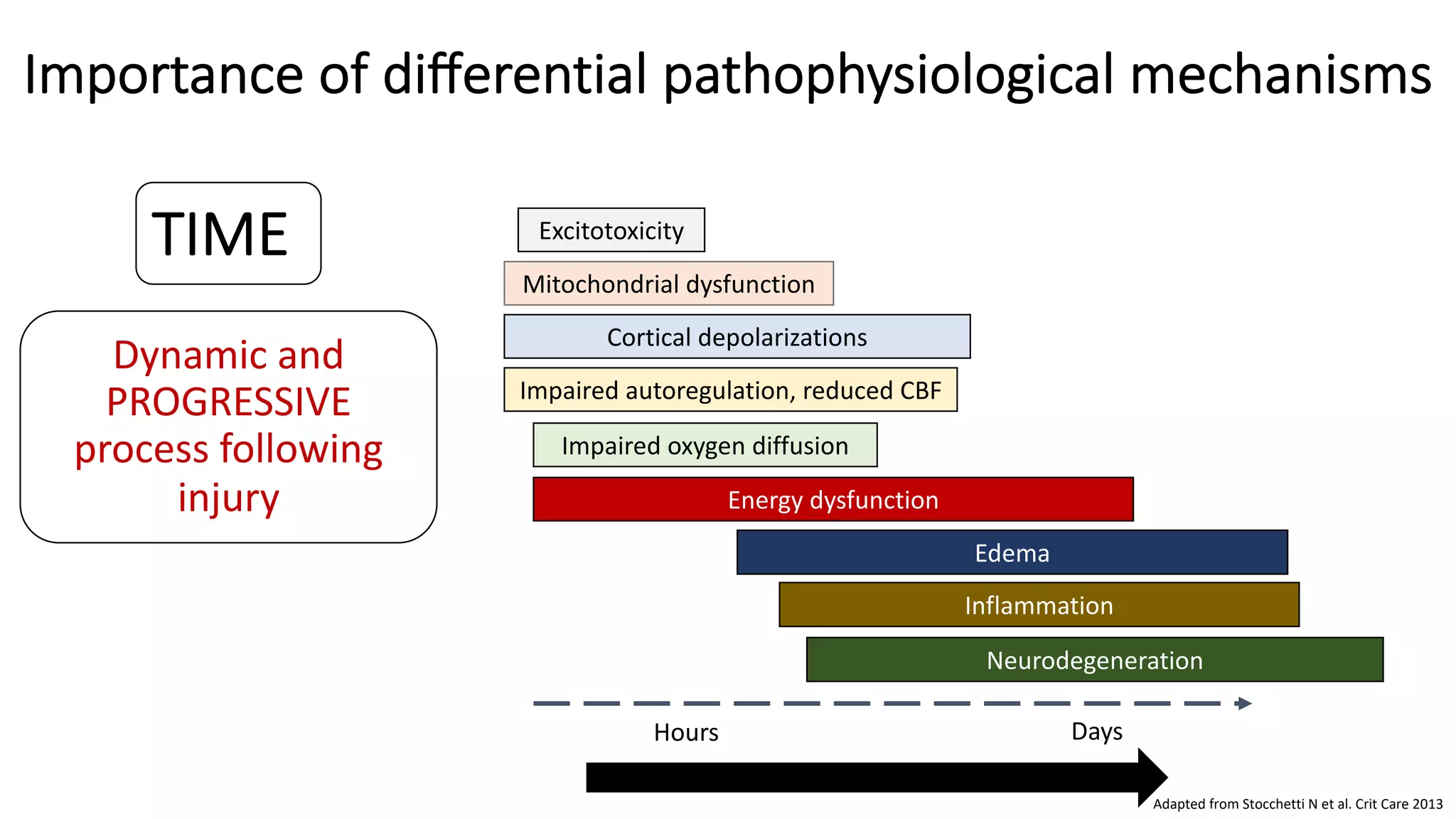Victoria McCredie minimizing secondary injury #ISICEM19 #IFAD2019 | PPT
