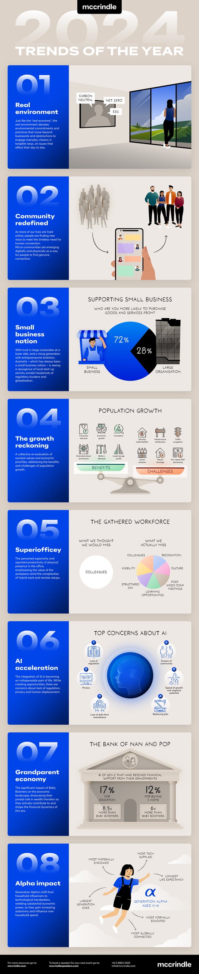 McCrindle Trends of 2024 infographic | PDF