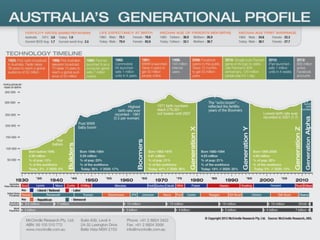 McCrindle Research Population Map and Generational Profile | PPT