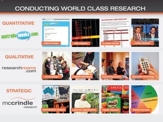 McCrindle Research Population Map and Generational Profile | PPT