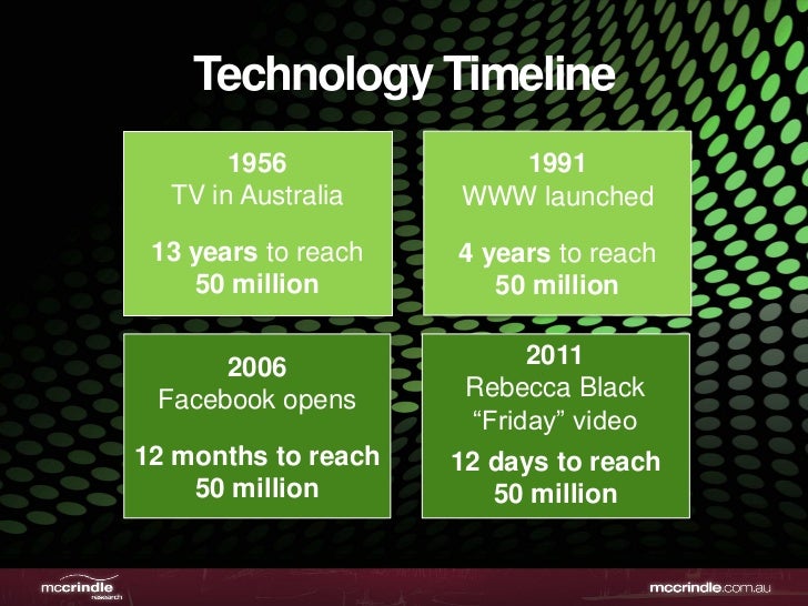 McCrindle Research Snapshot of Australia's Changing Consumer Landscape
