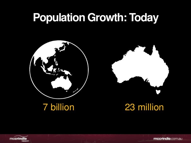 McCrindle Research Snapshot of Australia's Changing Consumer Landscape