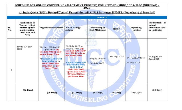 MCC Schedule 2025 (NEET UG).pdf 2025neet | PDF