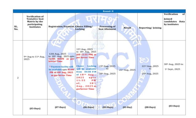 MCC Schedule 2025 (NEET UG).pdf 2025neet | PDF