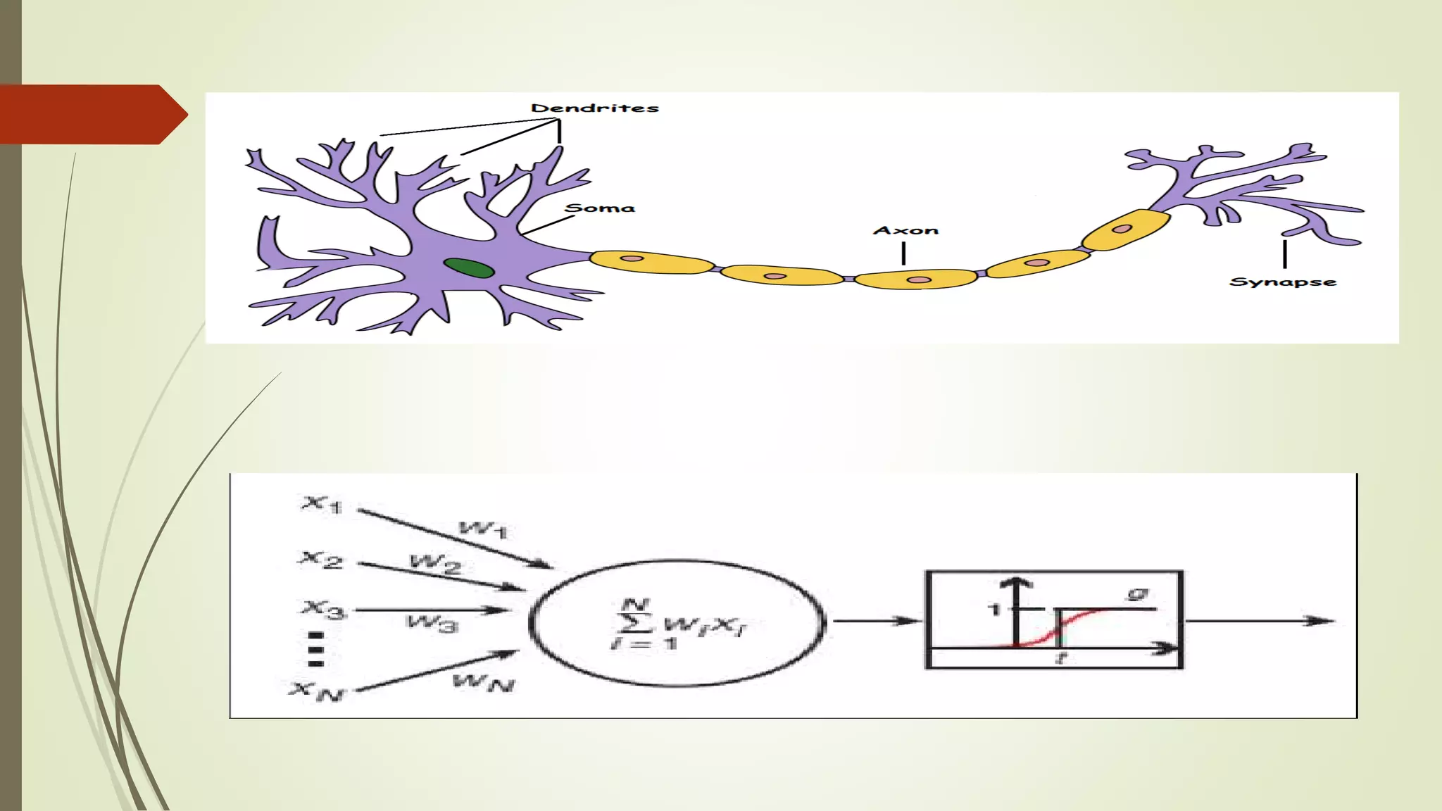 Mc culloch pitts neuron | PDF