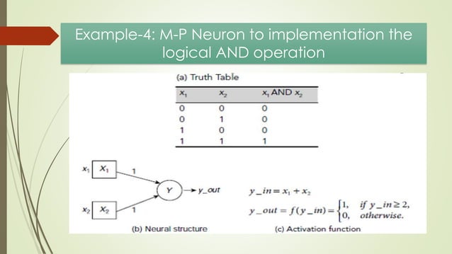 Mc culloch pitts neuron | PDF | Computer Networking | Computing