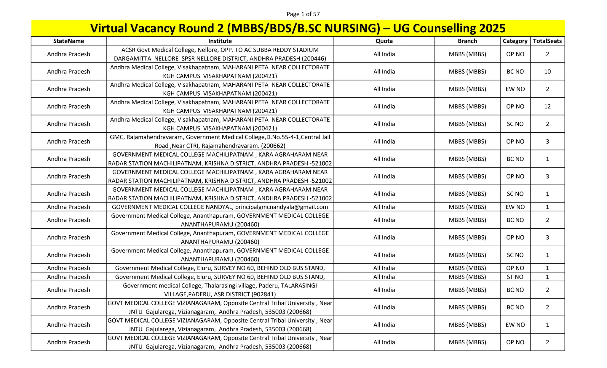 MCC_Virtual_Vacancy_Round_2_MBBS:BDS:B_SC_NURSING_–_UG_Counselling.pdf