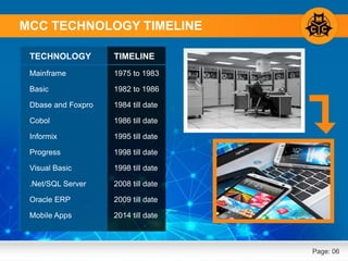 MCC Web and Mobile | PPT