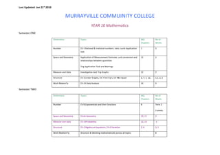 Mcc Yr 10 Measurement Maths Course Outline Feb19 10 | DOC | Physics ...