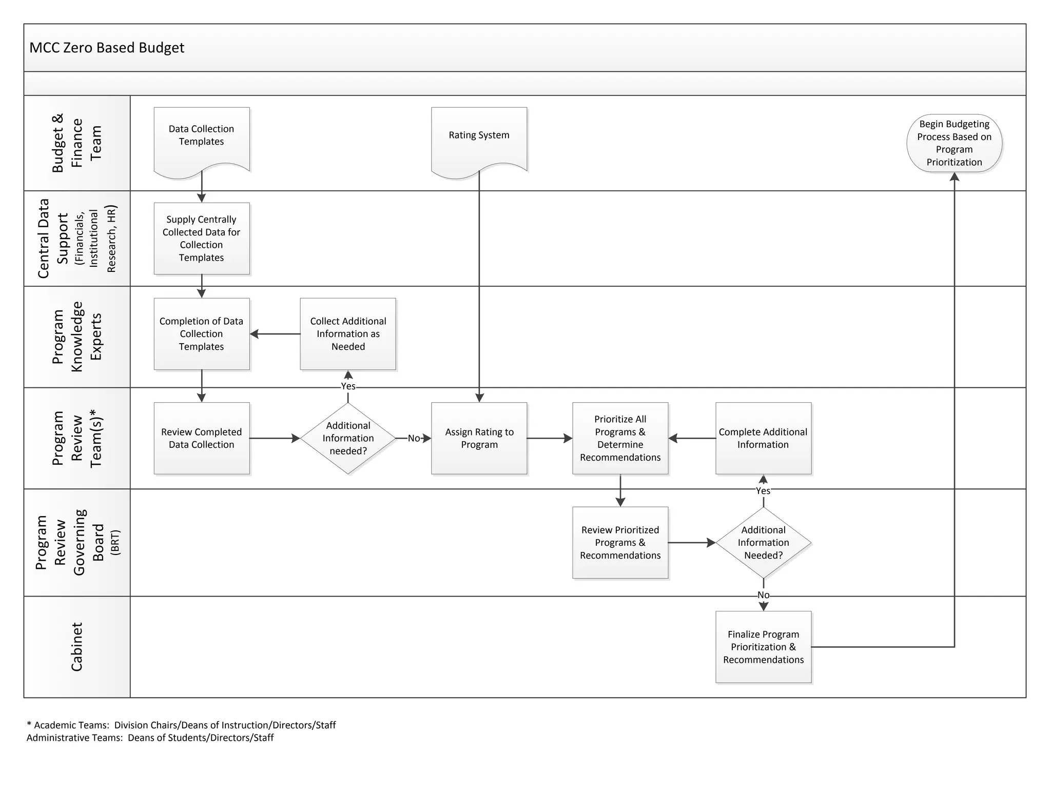 MCC ZBB process flow | PDF