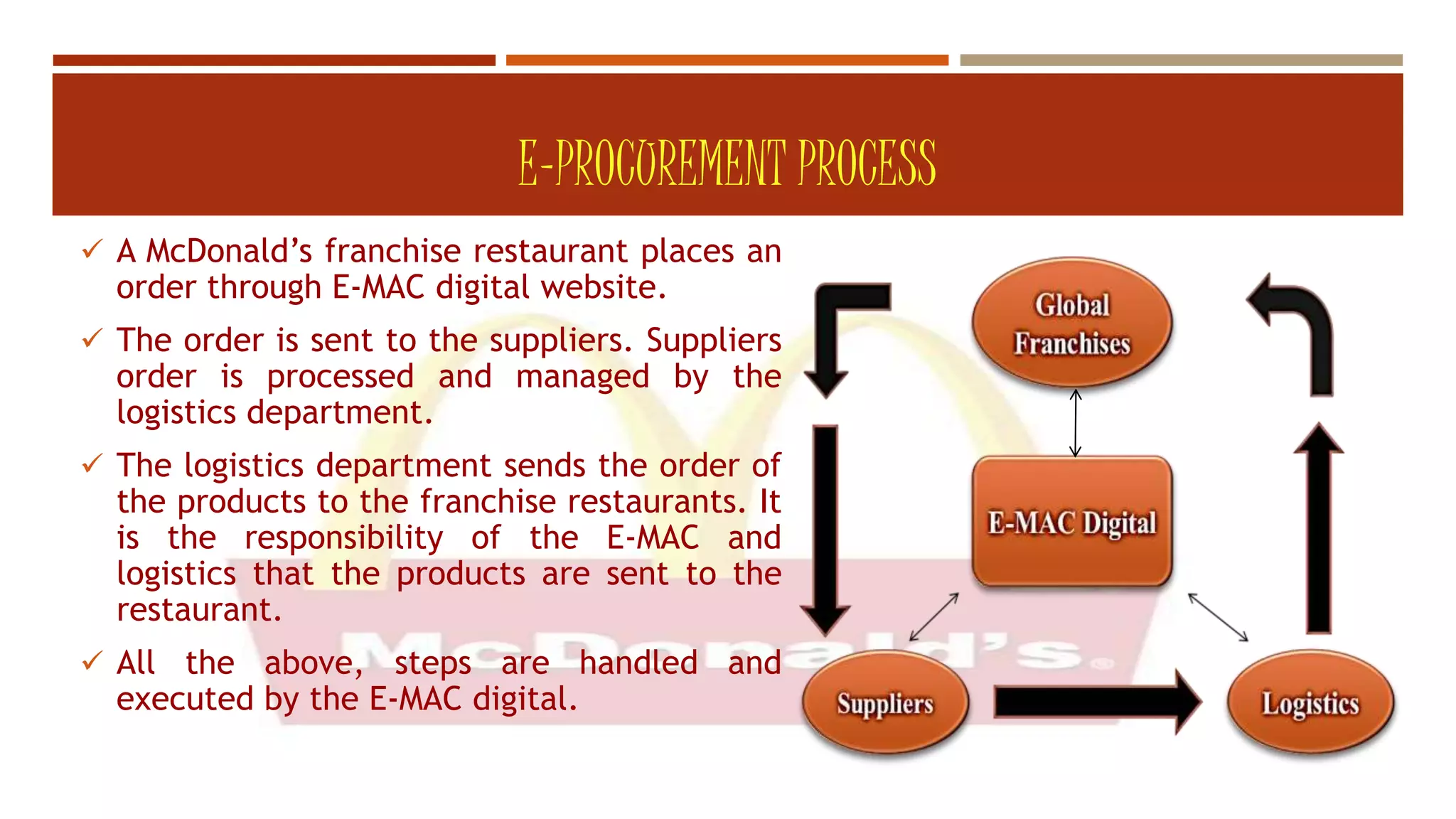 Mc Donalds : Logistics & supply chain management (SCM) | PPTX