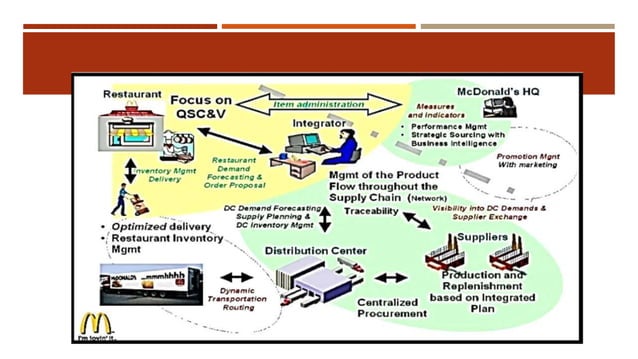 Mc Donalds : Logistics & supply chain management (SCM)