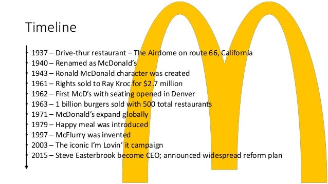 Growing the McDonald's Brand