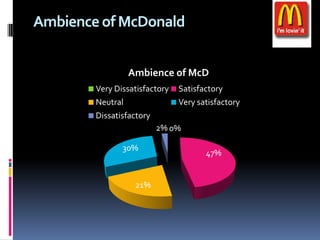 Mc d final presentation | PPT