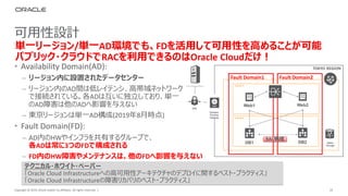 [Modern Cloud Day Tokyo 2019] オラクルコンサルが語る！事例でみていくOracle Cloud ...
