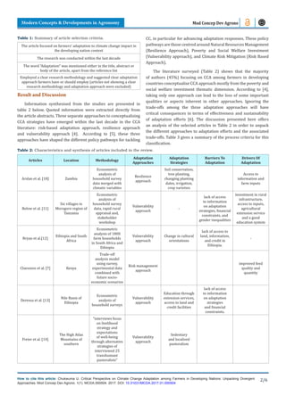 Critical Perspective on Climate Change Adaptation among Farmers in Developing Nations: Unpacking ...