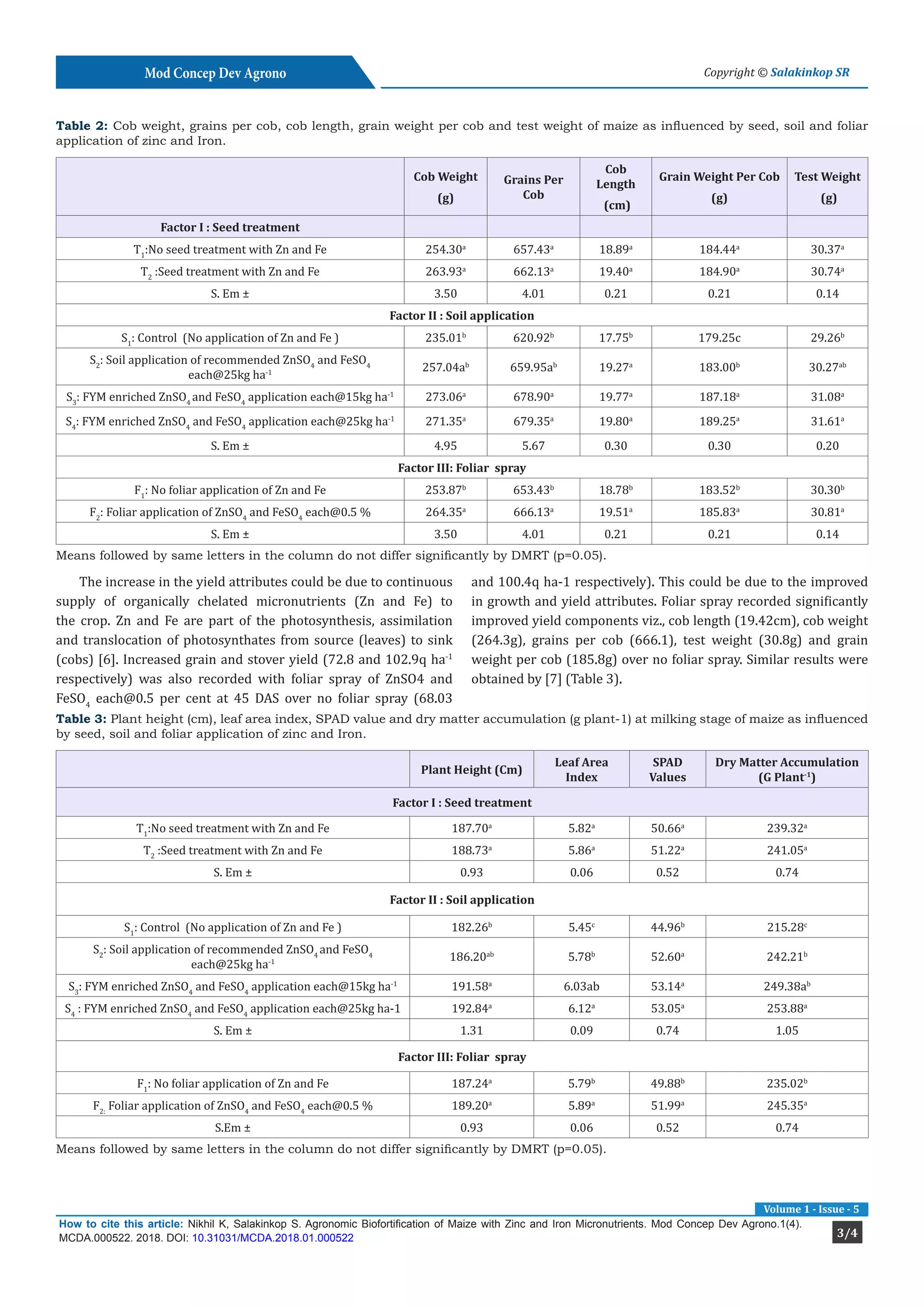 Agronomic Biofortification of Maize with Zinc and Iron Micronutrients ...