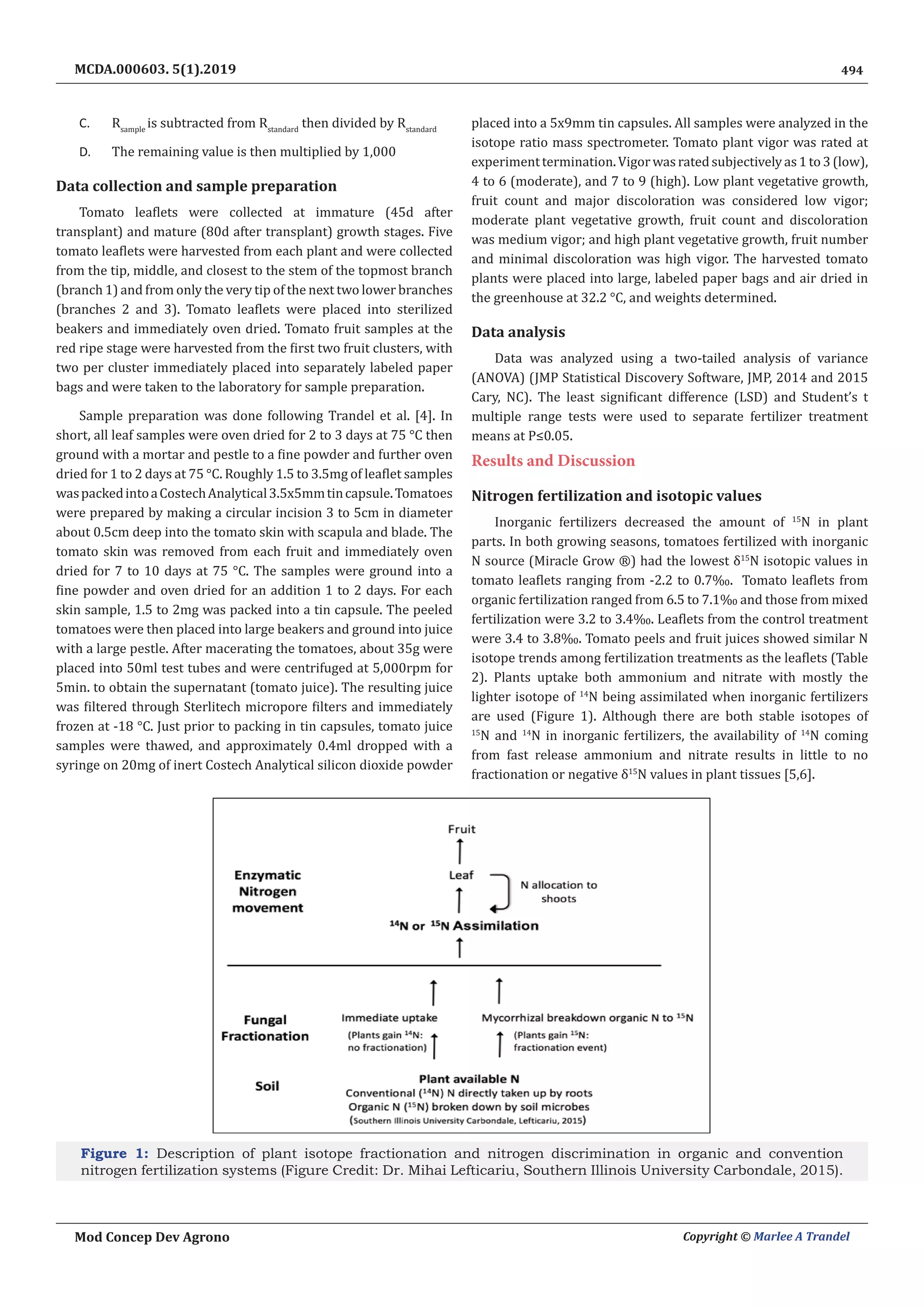 Stable Isotope Analysis as a Tool to Determine Nitrogen Fertilizer ...