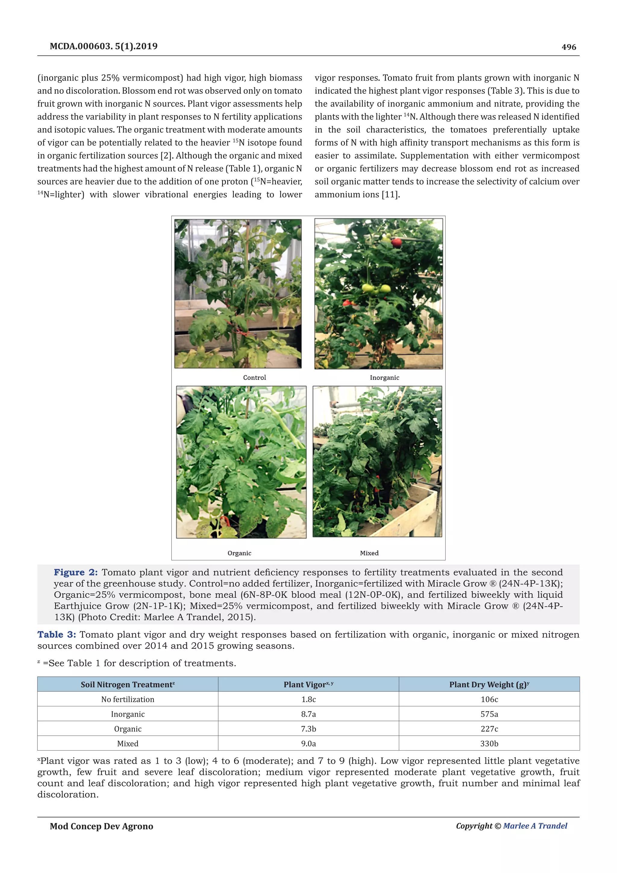 Stable Isotope Analysis as a Tool to Determine Nitrogen Fertilizer ...