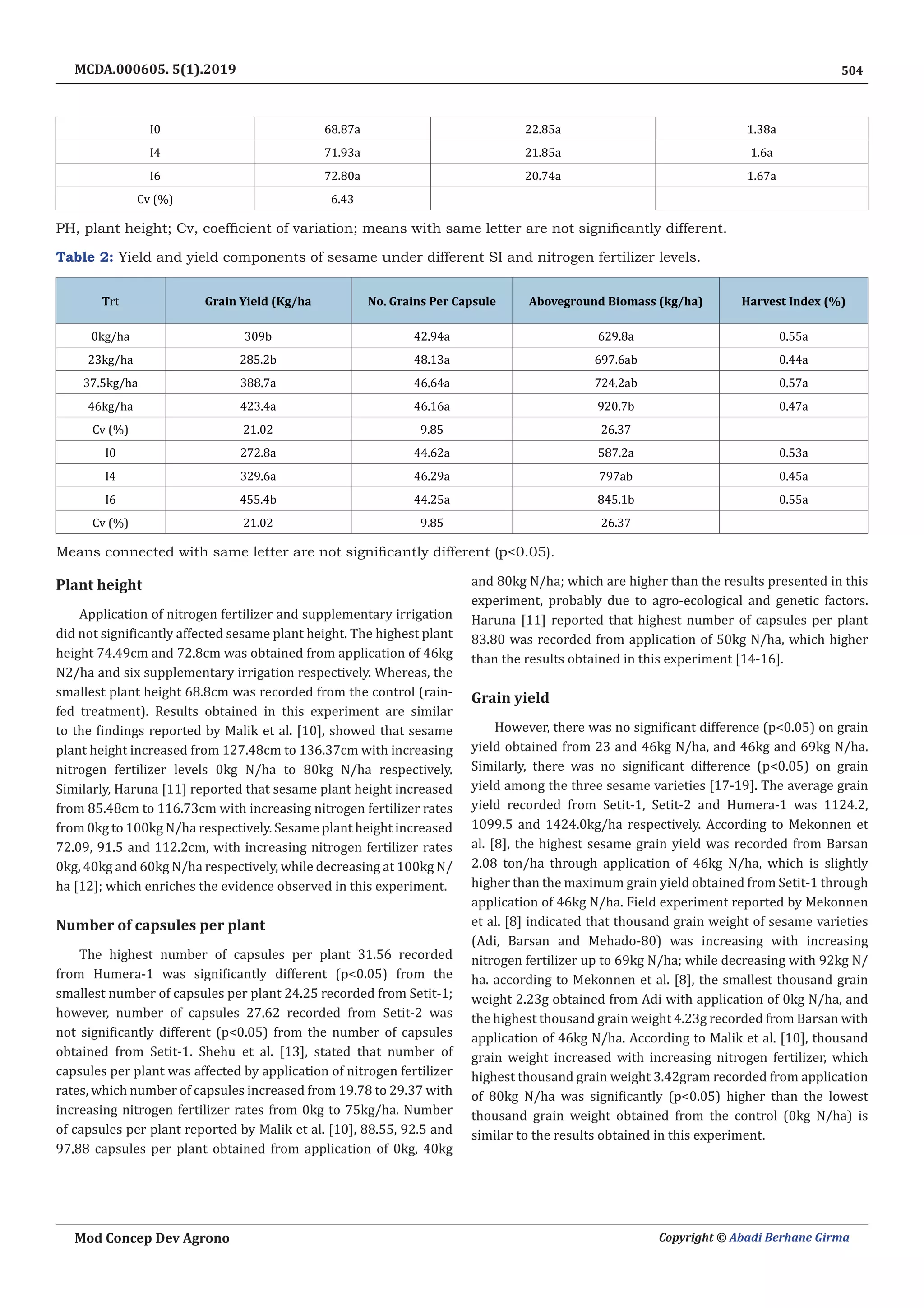 Performance of Sesame (Sesamum indicum L.) Under Different ...