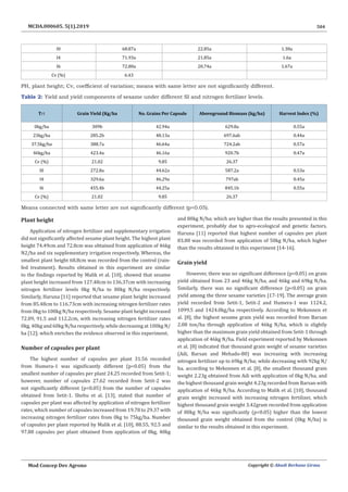 Performance of Sesame (Sesamum indicum L.) Under Different ...