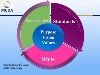 Mcda Career Philosophy Final | PPT