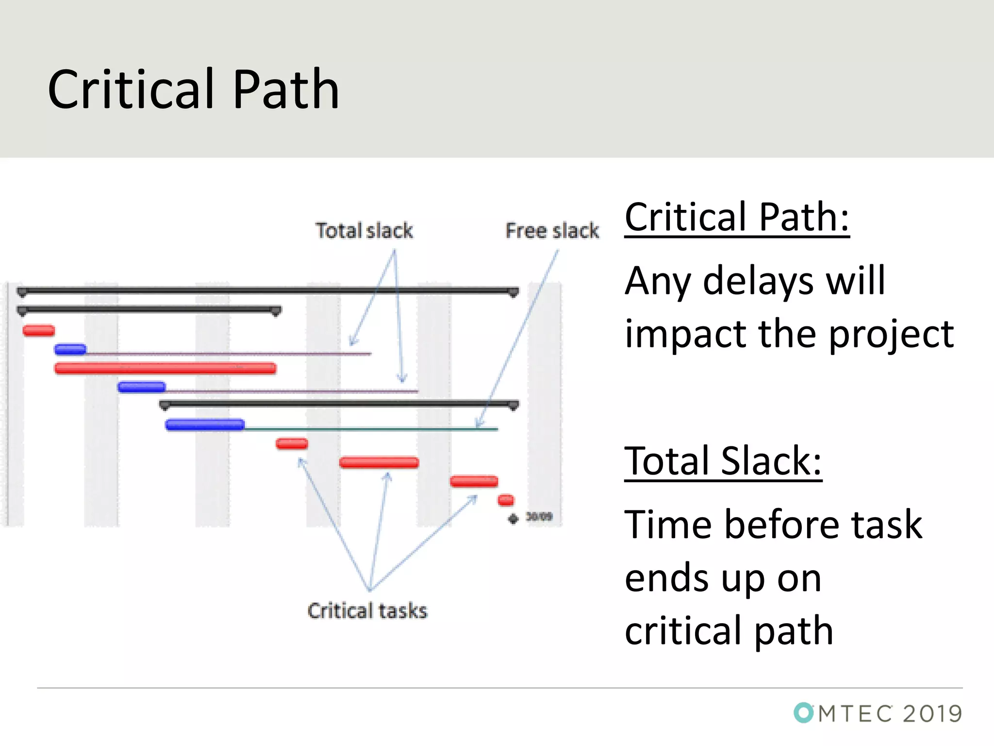 Engineers Practical Application Of Project Management Principles Ppt