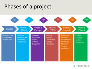 Engineers: Practical Application of Project Management Principles | PPT