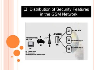 Security Issues Implement GSM.pptx | Computer Networking | Computing