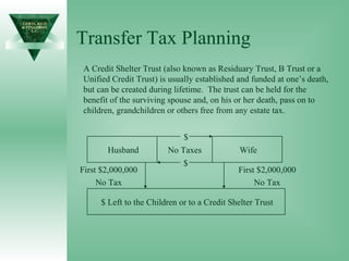 Basic Estate Planning | PPT